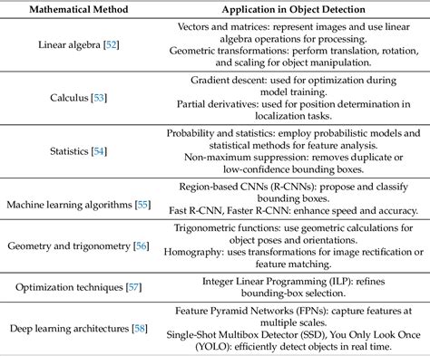 Table 4 From A Review Of Machine Learning And Deep Learning For Object