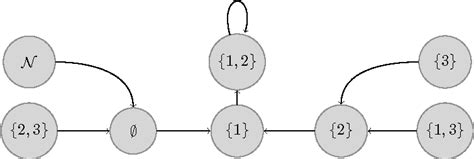 figure 1 from a feasible active set method for strictly convex