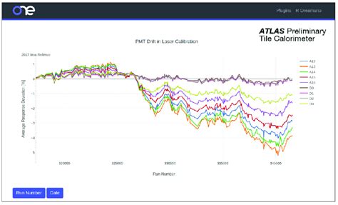 Example Of A Graph Rendered Using Plotly Javascript Library In Laser Download Scientific