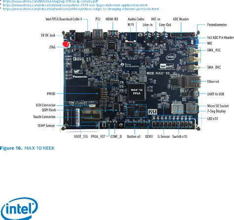 Figure 1 From Five Ways To Build Flexibility Into Industrial Applications With Fpgas Semantic