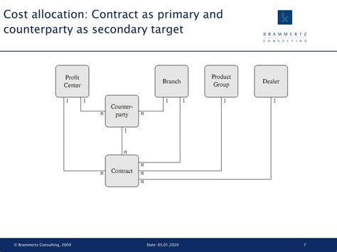 Ppt Unified Financial Analysis Risk And Finance Lab Powerpoint Presentation Id9618939