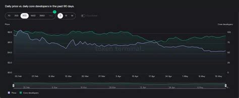 Filecoin Has A Silver Lining Despite Sec Induced Fud Heres Why Ambcrypto