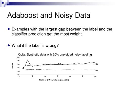 Ppt Adaboost Algorithm For Improved Classification Accuracy Powerpoint Presentation Id9595279