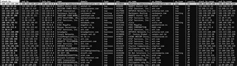 Why The Mmdb Database Does Not Include The Ip Range Fields Database