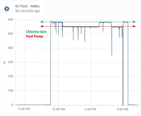 Entity State Automation Not Working Configuration Home Assistant Community