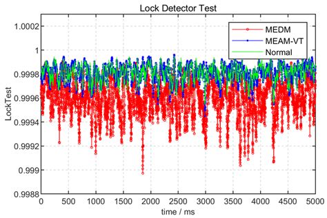 The Result Of The Carrier Loop Download Scientific Diagram