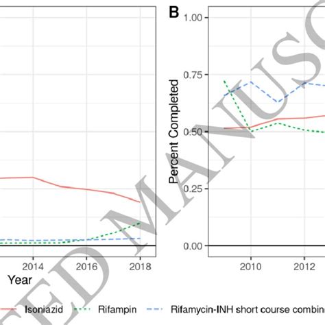 Studies Reporting Qft Plus Performance And Indeterminate Result Rates Download Scientific
