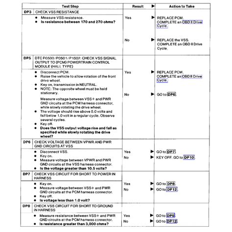 Speed Sensor Location My Speedometer Quit Working And It Pulled