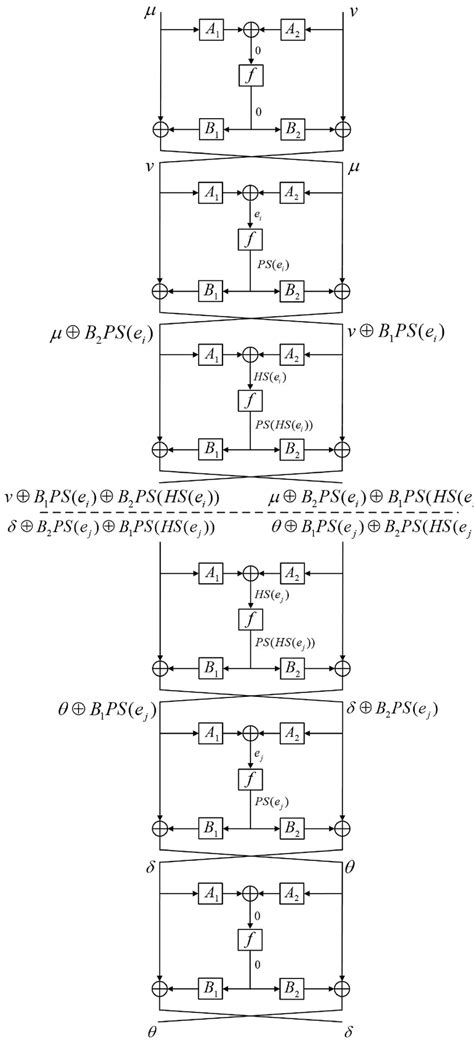 An Impossible Differential Of The L‐feistel Structure Covering 6 Rounds
