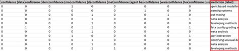 Naïve Bayes Prediction For Ieee Database Download Scientific Diagram