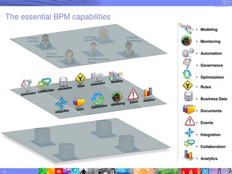 Ppt Ibm Business Process Management Overview And Demonstration Of Ibm