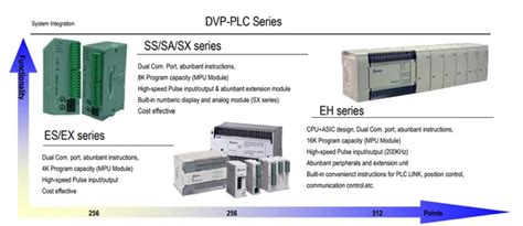 Download Unlock “delta Plc Software” Password 41 Off