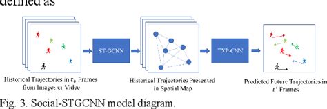 Figure 3 From A Data Offloading Strategy Based On Ue Movement Prediction In Mec Semantic Scholar