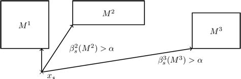 A Global Optimization Algorithm For K Center Clustering Of One Billion Samples