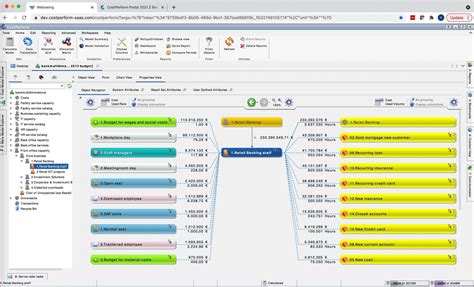 Costperform And Saas Software As A Service Costperform