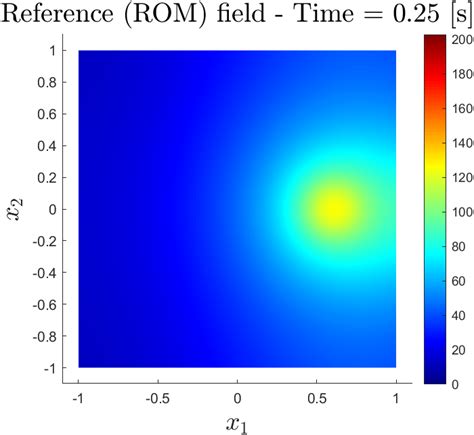 Reduction Of The Parametrized Transient Ocp With Complex Shaped Download Scientific Diagram
