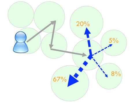 Mobility Data Mining For Science Of Cities Knowledge Discovery And Data Mining Laboratory