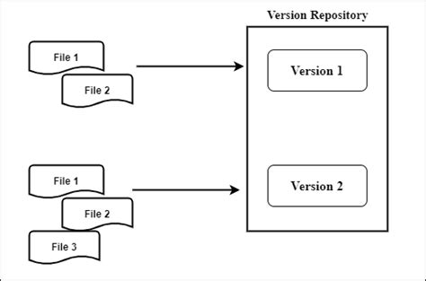 Repository 和 Service 之间的区别？ Baeldung中文网