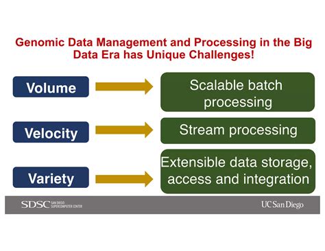 A Workflow Driven Discovery And Training Ecosystem For Distributed Analysis Of Biomedical Big