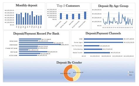 Elizabeth Oluwaseun David On Linkedin Determination Dataanalytics