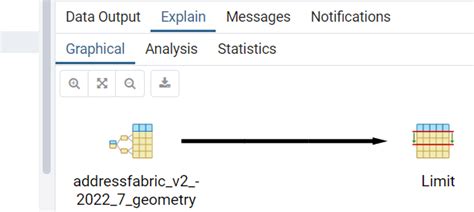 Postgresql Showing Different Behavior On Two Environment Having Exactly Same Configuration