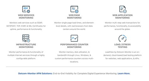 Dotcom Monitor Cost And Reviews Capterra Australia 2023