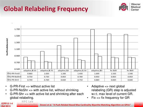 ppt a push relabel based maximum cardinality bipartite matching algorithm on gpus powerpoint