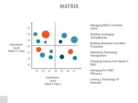 Matrix Ppt Powerpoint Presentation Guidelines Powerpoint Templates