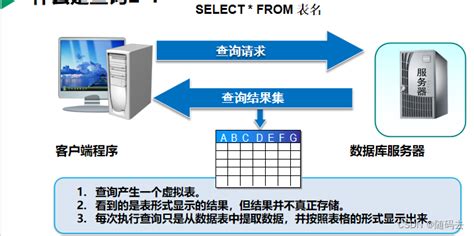 Mysql 使用dql命令查询数据一数据查询语言dql包括哪几种命令 Csdn博客 Mysql 使用dql命令查询数据一数据查询语言dql包括哪几种命令 Csdn博客