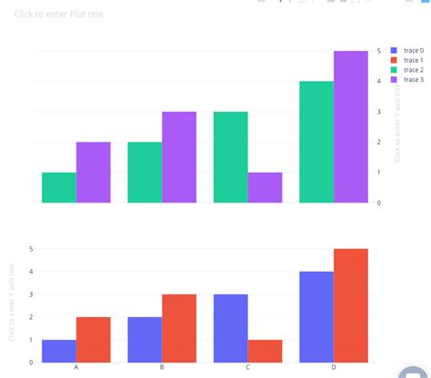 Violins And Boxes In Subplots Oddly Offset · Issue 3402 · Plotlyplotlyjs · Github