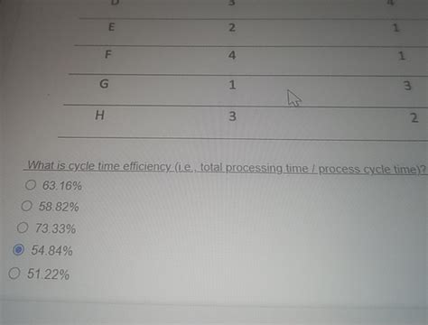 Solved Table E21 F41 G13 H32 What Is Cycle