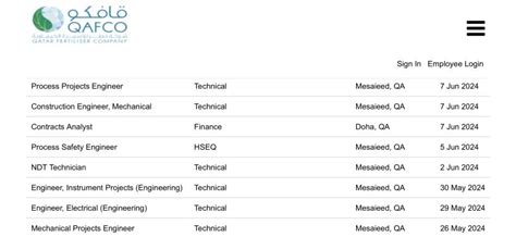 Saeed Azeem On Linkedin Diirjhr4