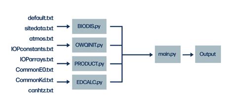 Github Sherrypalacios Grasslight