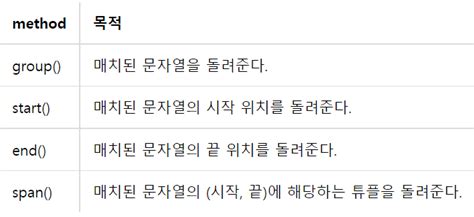 정규표현식 Regex