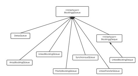 blockingqueue 如何统计blockingqueue 已经用了多少 csdn博客
