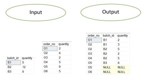 Saikat De On Linkedin Sql Sqldeveloper Sqlqueries Sqldeveloper