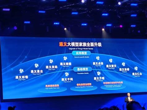 阿里云宣布大模型家族全面升级 ：通义千问20发布 通义千问app正式上线阿里云新浪新闻