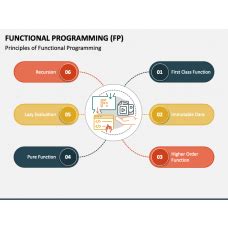 Object Oriented Programming Oop Powerpoint Template Ppt Slides