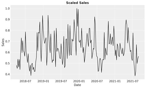 Prior Predictive Modeling — Open Source Marketing Analytics Solution