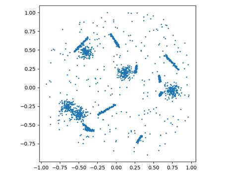Linscan A Linearity Based Clustering Algorithm Ai Research Paper Details