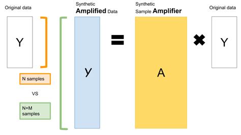 Github Askexplain Synthetic Sampling Generating Synthetic Data Samples For Data Sharing