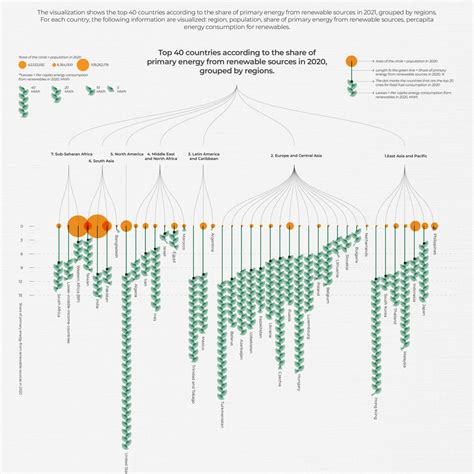 My Project For Course Creative Data Visualization For Narrative