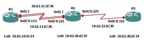 When To Use Floating Static Route