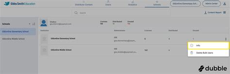 partner reference ids