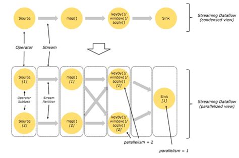 Source Big Data Hadoop Online Training