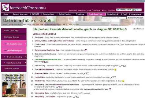 Data In A Table Or Graph Sixth Th Grade Science Standards At I C