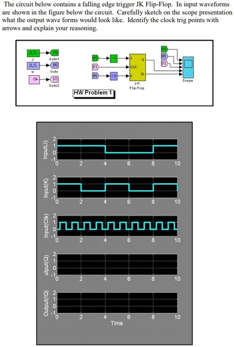 Get Answer The Circuit Below Contains A Falling Edge Trigger Jk Flip Flop In Input Waveforms