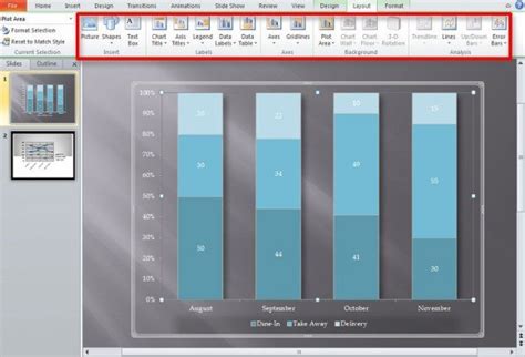 Learn How To Use PowerPoint Chart Layouts