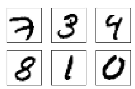 【tensorflow基础】第四课：手写数字识别 Welcome To X Jeff Blog