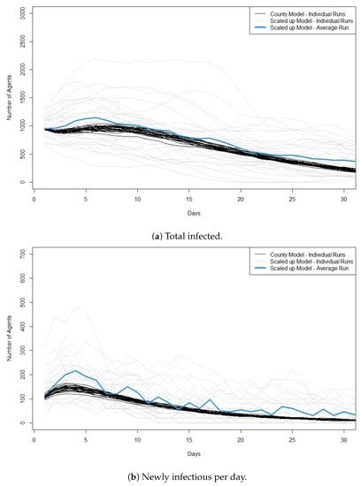 Algorithms An Open Access Journal From Mdpi